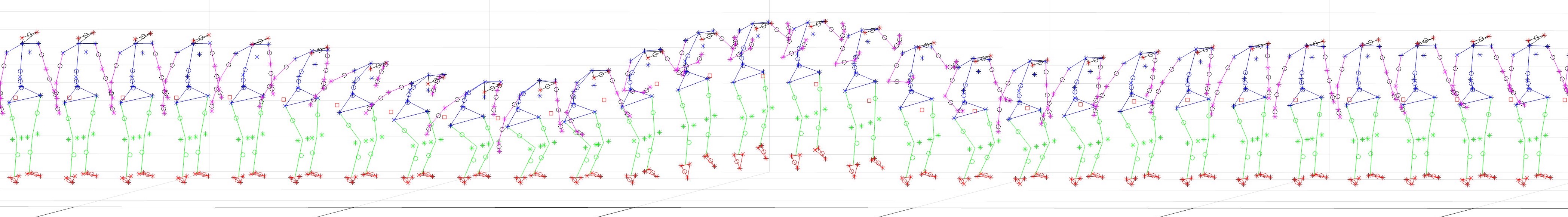 Assessment of Countermovement Jump Using IMU